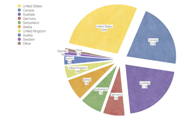 Transparency - 28. Jun | Engaging people worldwide in humanitarian ...